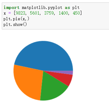 matplotlib可视化之饼图plt.pie()与plt.legend()中bbox_to_anchor参数的理解_plt.legend()参数-CSDN博客