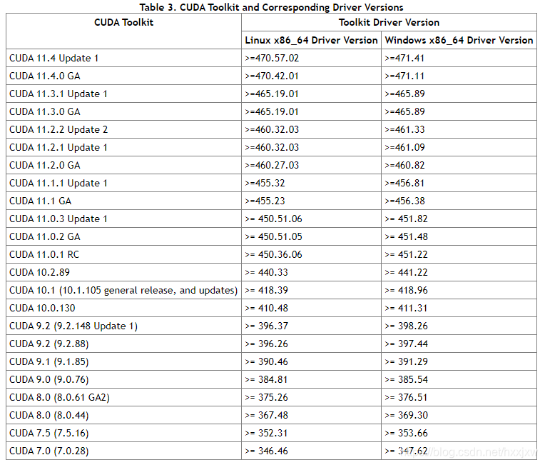 Docker使用gpu Nvidia Docker Docker Run 指定gpu Csdn博客