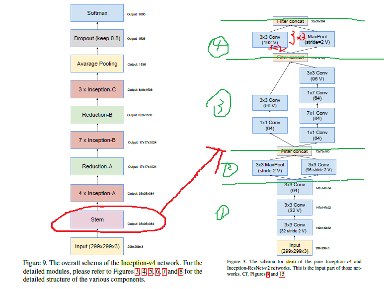 Inception v4的网络结构_inception v4网络结构-CSDN博客