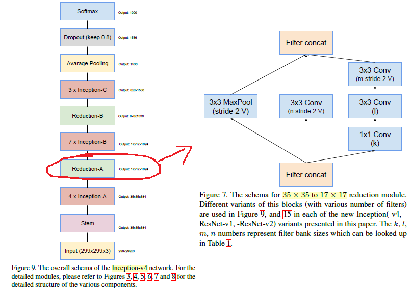Inception v4的网络结构_inception v4结构详解_/home/liupc的博客-CSDN博客