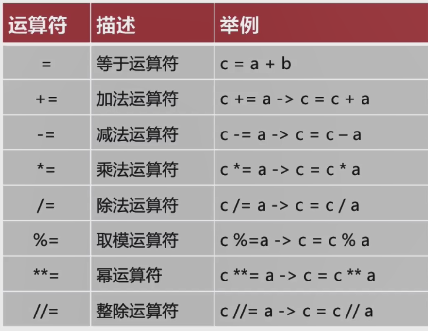Python字典类型、赋值运算、数字比较运算python中字典value怎么和数字比较 Csdn博客