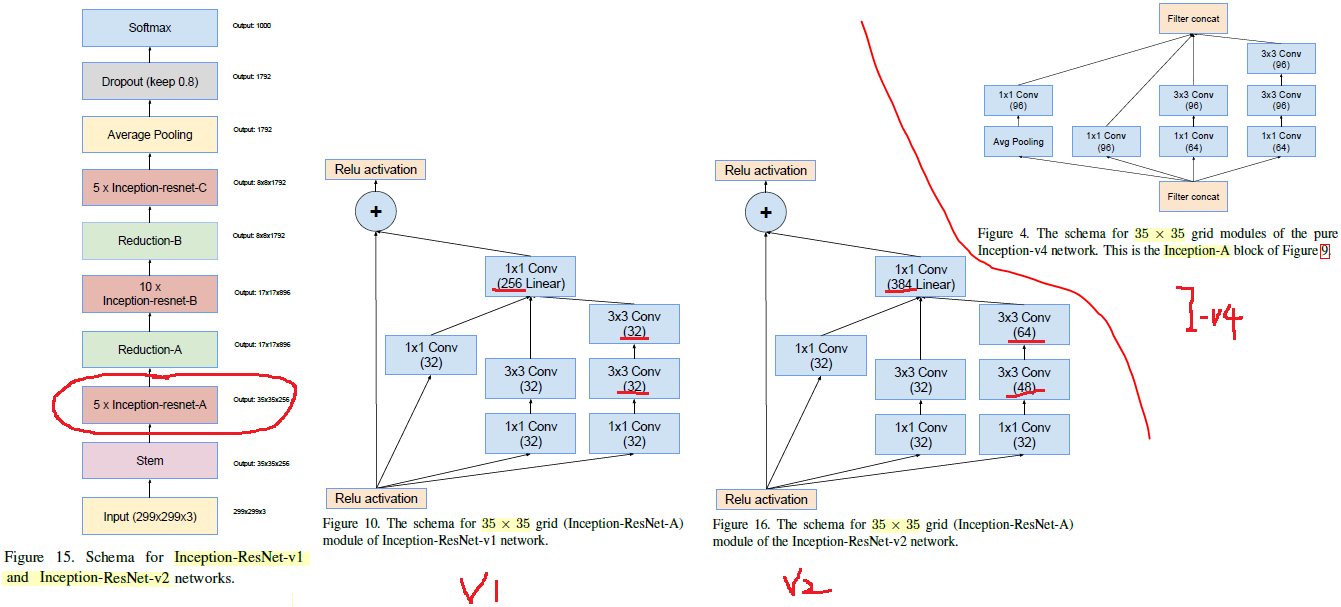 论文精读：Inception-ResNet的网络结构_/home/liupc的博客-CSDN博客