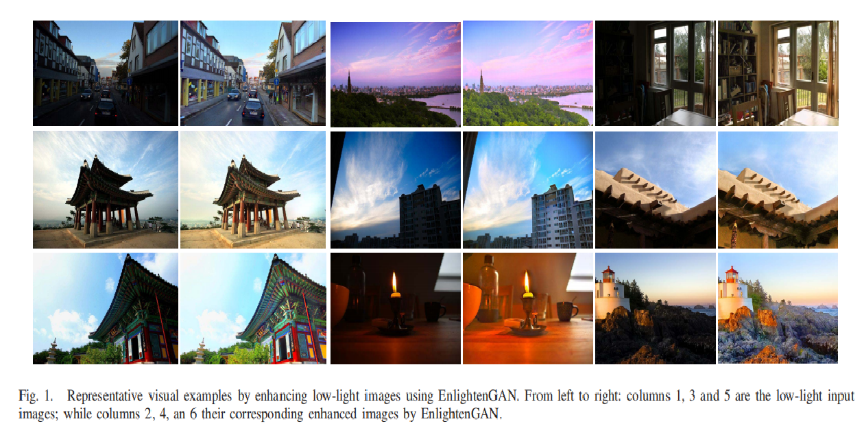 [愚见]《EnlightenGAN: Deep Light EnhancementWithout Paired Supervision》-CSDN博客