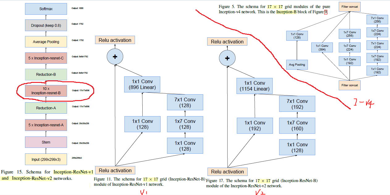 论文精读：Inception-ResNet的网络结构_/home/liupc的博客-CSDN博客