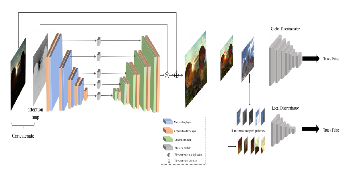 [愚见]《EnlightenGAN: Deep Light EnhancementWithout Paired Supervision》-CSDN博客