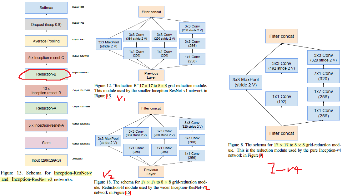 论文精读：Inception-ResNet的网络结构_/home/liupc的博客-CSDN博客