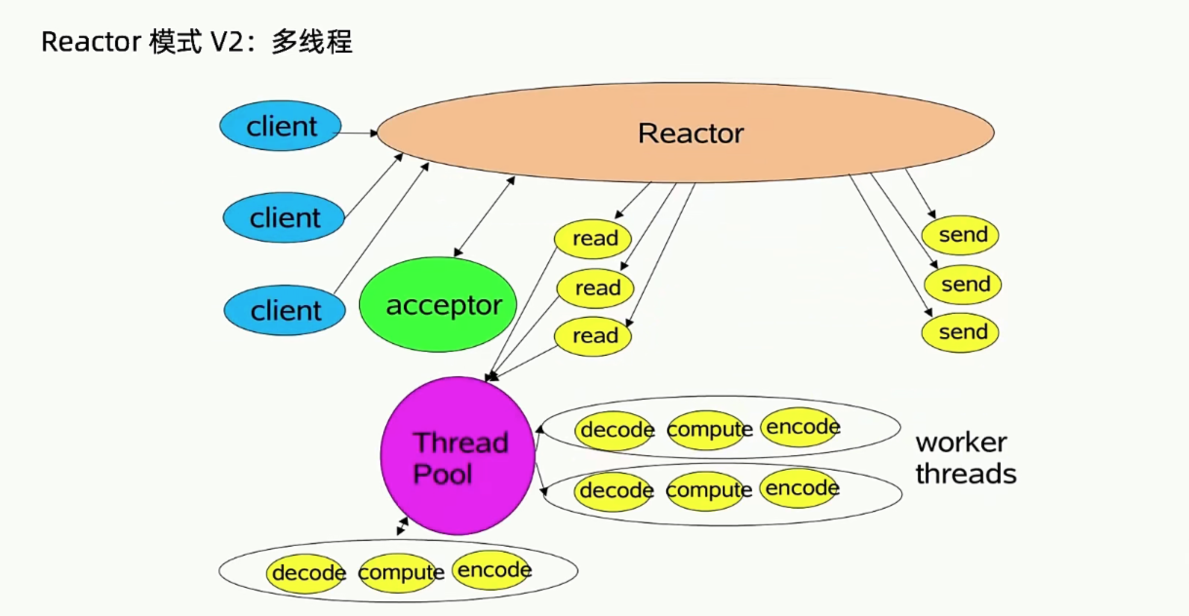 深入浅出kafka原理-4-kafka网络机制原理_kafka消息队列 消费走的tcp?-CSDN博客