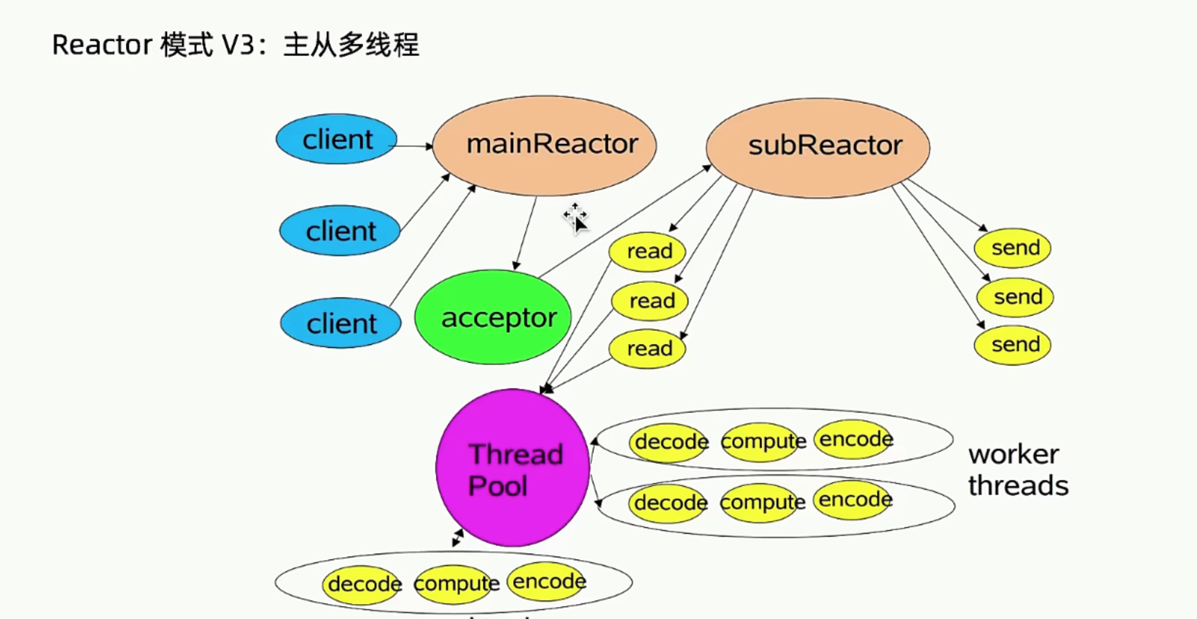 深入浅出kafka原理-4-kafka网络机制原理_kafka消息队列 消费走的tcp?-CSDN博客