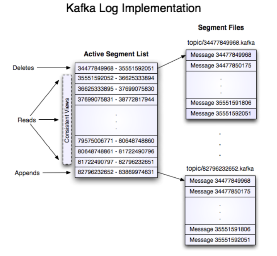 大数据之Kafka（三）：Kafka 与 Flume的整合及架构之道_flume与kafka整合-CSDN博客