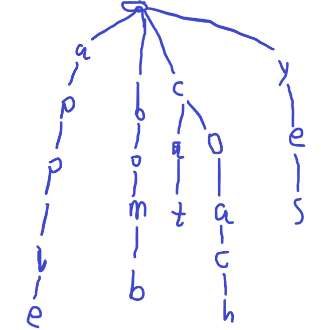tire树_itre树-CSDN博客
