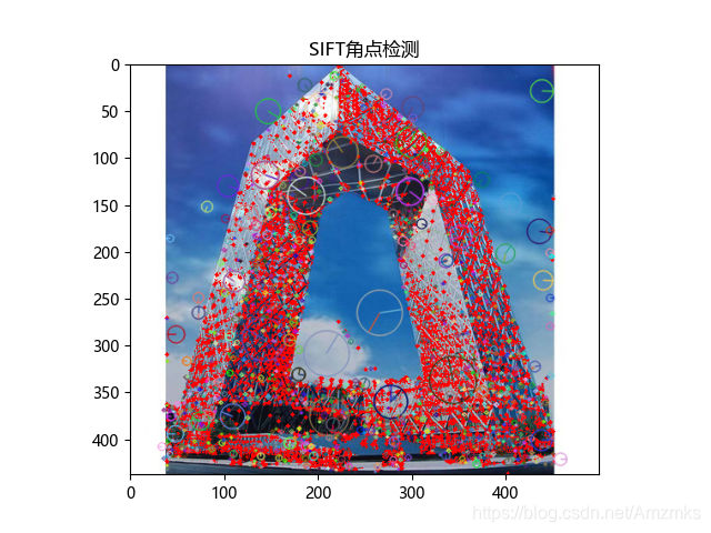 Python Opencv9:opencv 图像特征提取opencv形状特征提取 Csdn博客