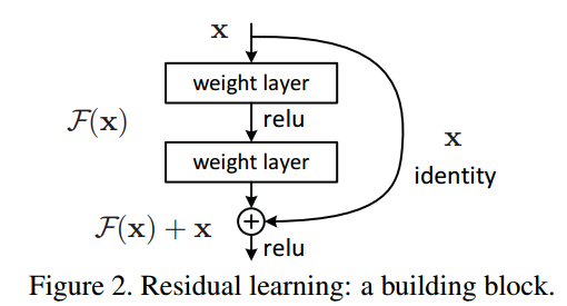 【深度学习】backbone网络结构ResNet、Inception、DenseNet简单概述_resnet inception-CSDN博客