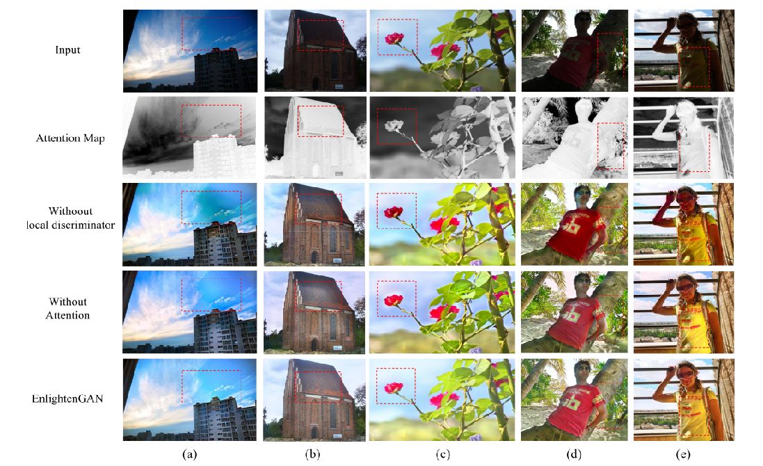 [愚见]《EnlightenGAN: Deep Light EnhancementWithout Paired Supervision》-CSDN博客