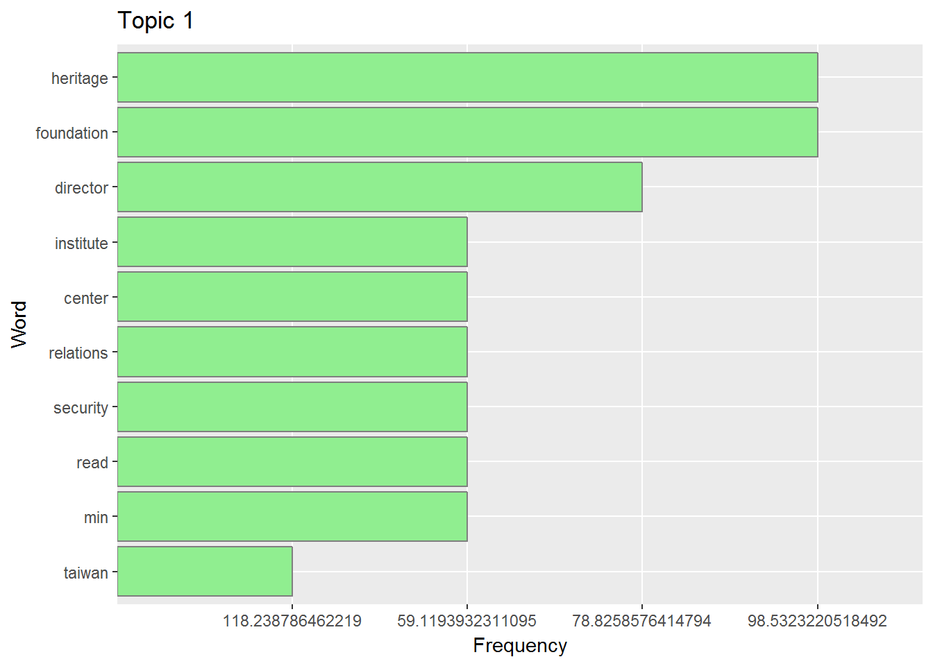 nonnegative matrix factorization (NMF）的R实现_nmf r语言-CSDN博客
