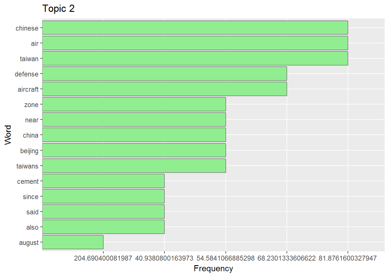 nonnegative matrix factorization (NMF）的R实现_nmf r语言-CSDN博客