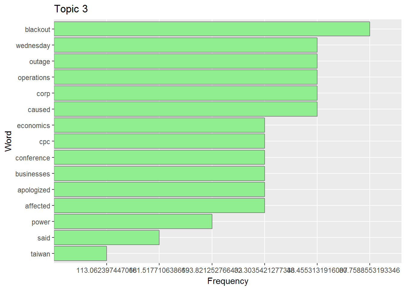 nonnegative matrix factorization (NMF）的R实现_nmf r语言-CSDN博客