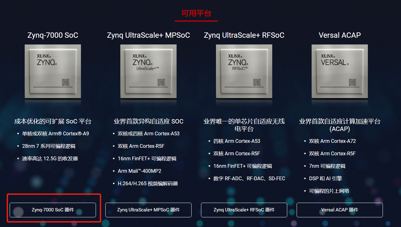 Zynq硬件开发之Xilinx官方技术手册解读（一）_zynq 参考手册-CSDN博客