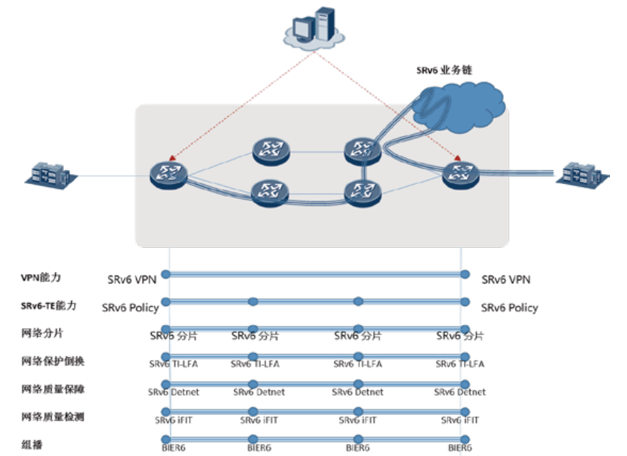 12、srv6segment Routing Over Ipv6 介绍 Csdn博客 