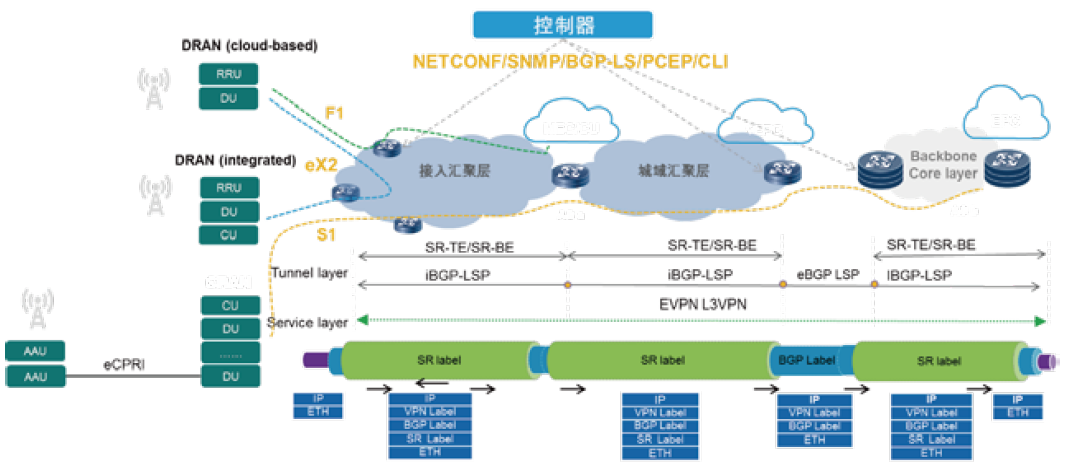 1.2、SRv6(Segment Routing Over IPv6) 介绍-CSDN博客