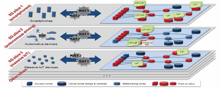 12、srv6segment Routing Over Ipv6 介绍 Csdn博客 