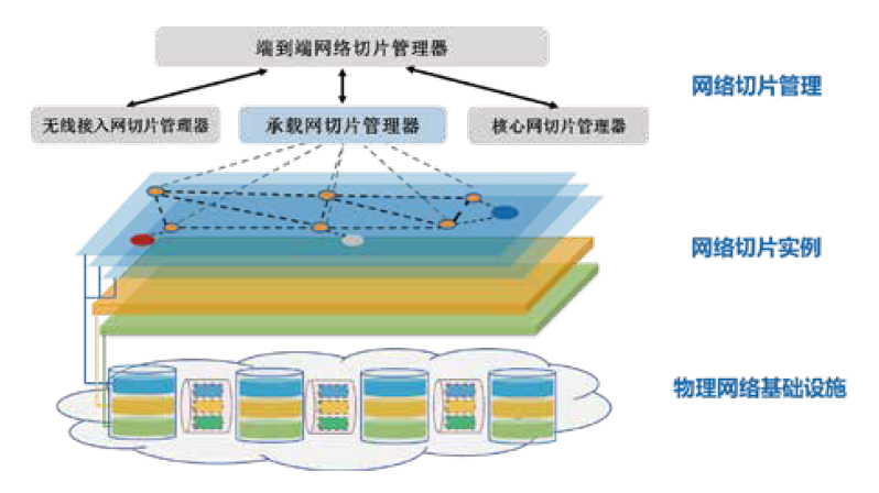 1.2、SRv6(Segment Routing Over IPv6) 介绍-CSDN博客