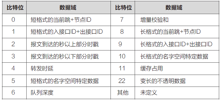 1.2、SRv6(Segment Routing Over IPv6) 介绍-CSDN博客
