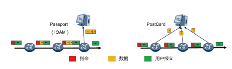 1.2、SRv6(Segment Routing Over IPv6) 介绍-CSDN博客