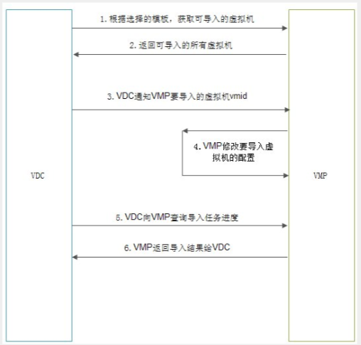深信服桌面云（aDesk）学习笔记-CSDN博客