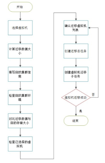 深信服桌面云（aDesk）学习笔记-CSDN博客