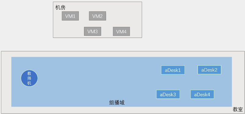 深信服桌面云（aDesk）学习笔记-CSDN博客