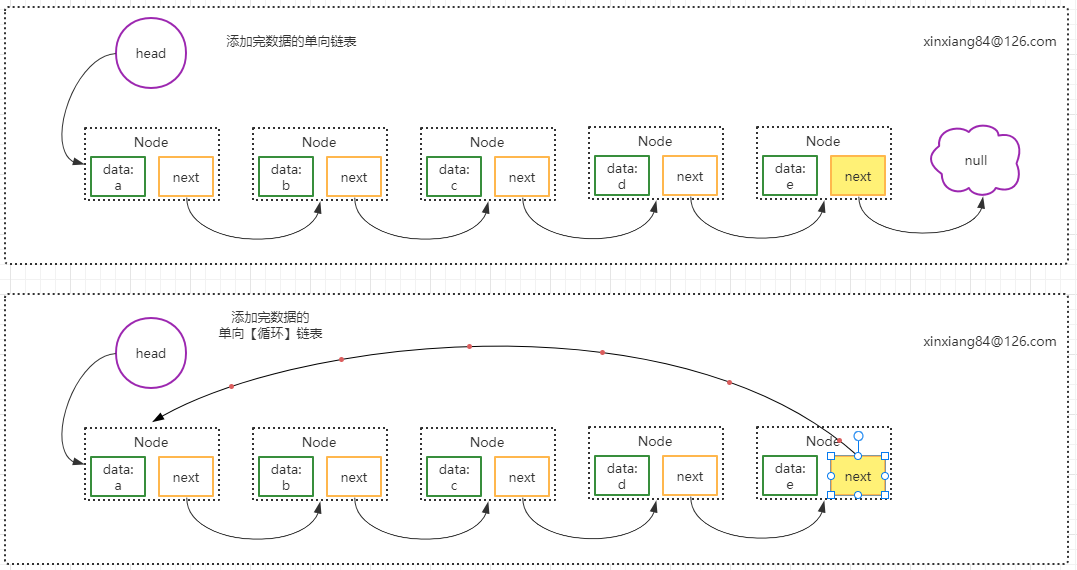 图解javascript单向循环链表及其反转实现翻转链表图解js Csdn博客 