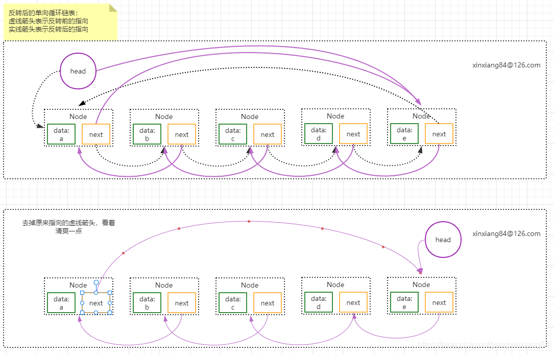 图解javascript单向循环链表及其反转实现翻转链表图解js Csdn博客