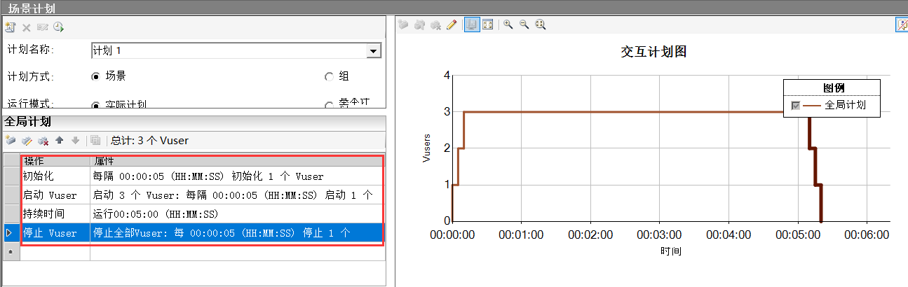 性能测试工具—LoadRunner_loadrunner是什么测试工具-CSDN博客