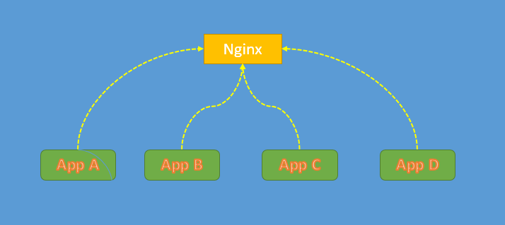 遇到一个Nginx “HTTP 301 错误码” 的问题_301错误-CSDN博客