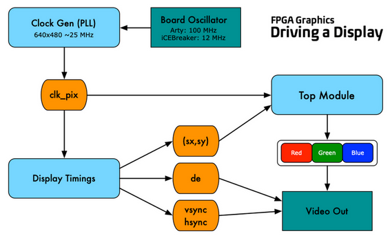视频信号时序驱动说明--VESA V1.0.13_vesa时序-CSDN博客