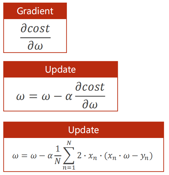 Pytorch深度学习实践——梯度下降 Pytorch 梯度下降 Csdn博客