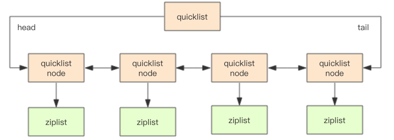 redis篇-源码篇_redis源码-CSDN博客