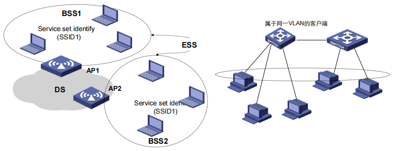WLAN技术背景知识_以下哪个组织制定了无线控制器ac和fit ap间的控制和管理标准化()?-CSDN博客