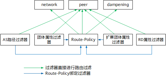 路由技术 -- 路由策略（Routing Policy）与策略路由（PBR,Policy-based Routing）技术-CSDN博客