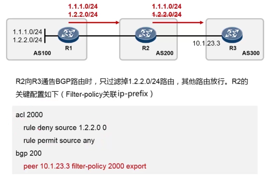 路由技术 -- 路由策略（Routing Policy）与策略路由（PBR,Policy-based Routing）技术-CSDN博客