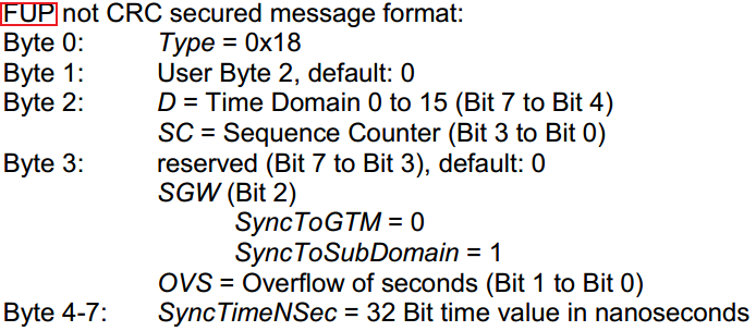 关于车载 时间同步 的理解_adas时间同步的频率-CSDN博客