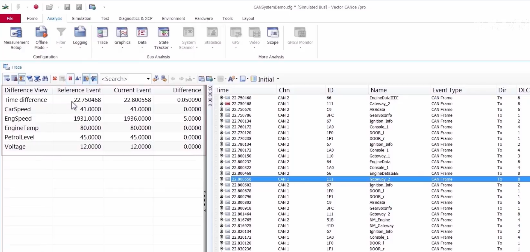 CANoe学习笔记(2) Trace窗口介绍图解_canoe trace-CSDN博客