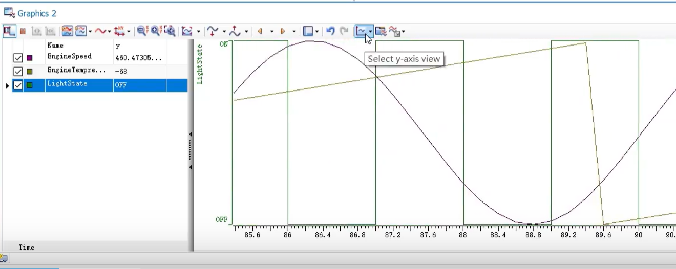 CANoe study notes (3) Graphic window introduction diagram - Programmer ...