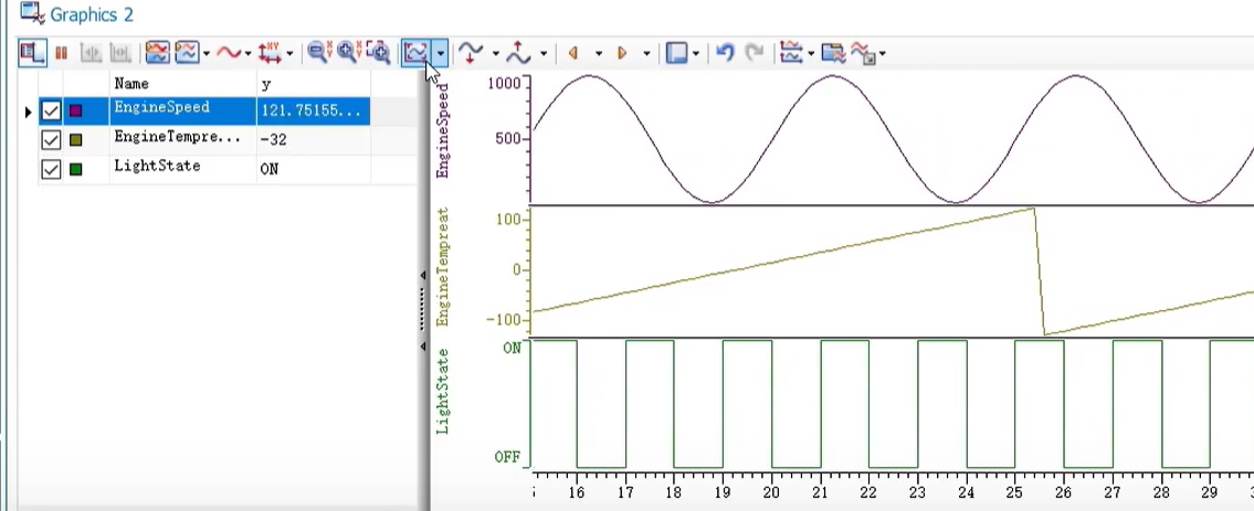 CANoe学习笔记(3) Graphic窗口介绍图解_canoe graphics界面功能-CSDN博客