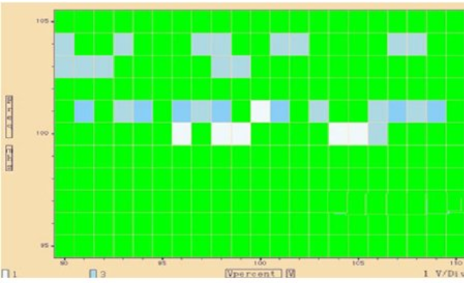 什么是Shmoo图和Shmoo测试-CSDN博客