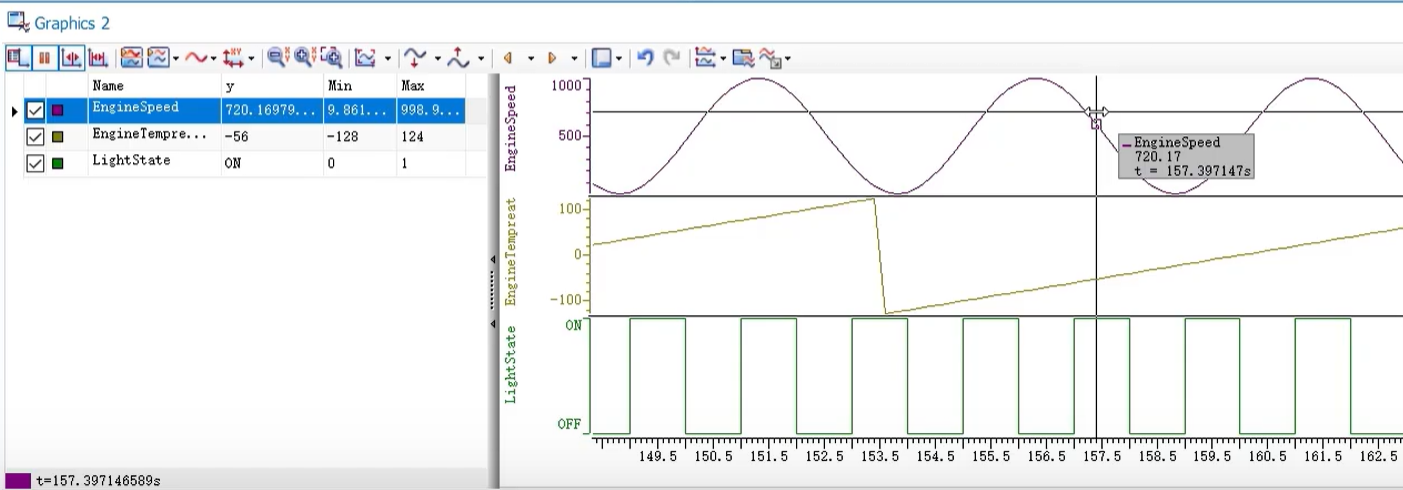 CANoe study notes (3) Graphic window introduction diagram - Programmer ...