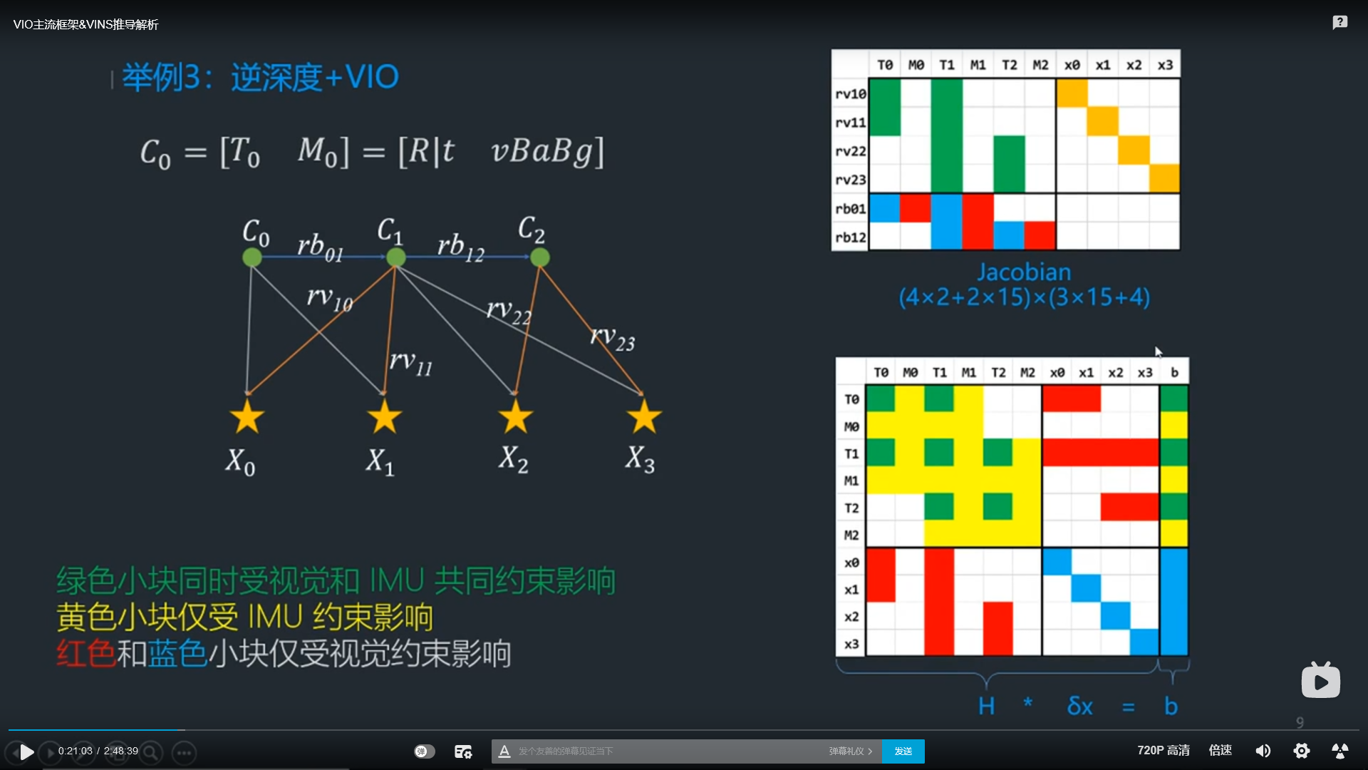 VIO主流框架&VINS推导解析 第二次看的笔记_因子图优化与图优化区别-CSDN博客