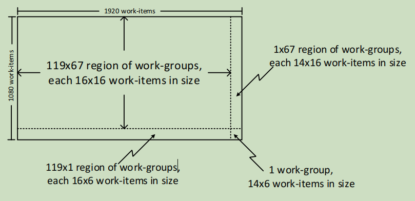 opencl non_uniform_workgroup_hiplaunchkernelggl();-CSDN博客