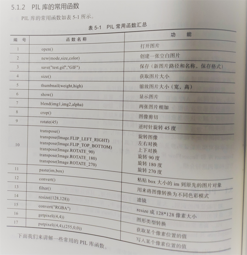 Python中使用PIL读取,显示,保存图片的方法_pil读取图片-CSDN博客