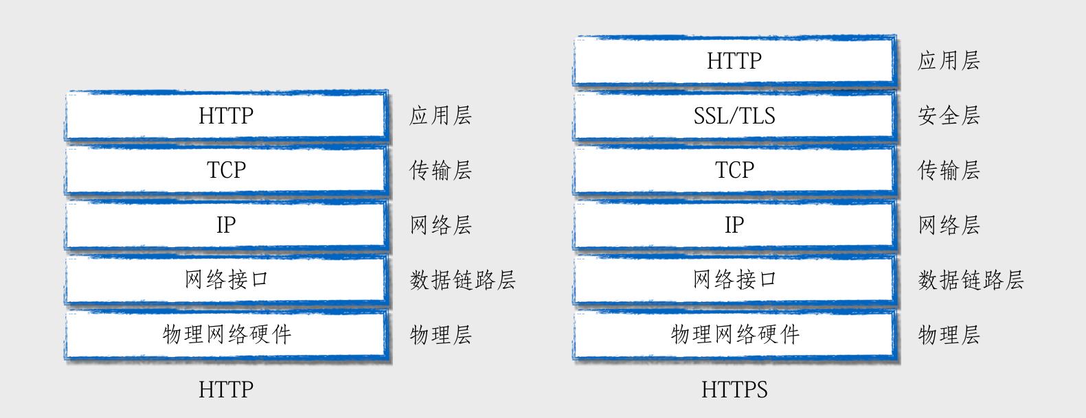 接口安全设计之https(协议)_接口安全协议-CSDN博客
